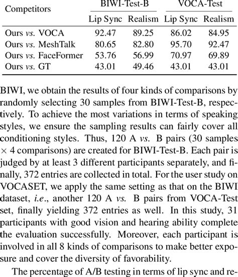 User Study Results On BIWI Test B And VOCA Test We Adopt A B Testing Download Scientific