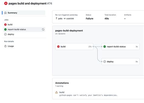 Deploy A Website With Jekyll And Github Pages By Headintheclouds