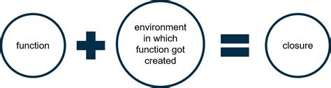 The Pillars Of Functional Programming Part 2 Sigma Software
