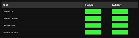 SharePoint Online List Activity Status ENow Software