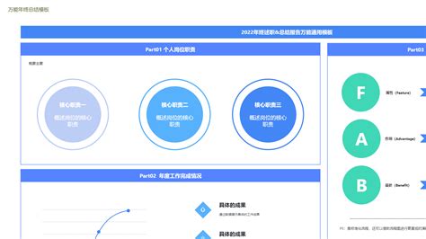 总结报告万能通用模板 白板模板 小画桌在线协作白板