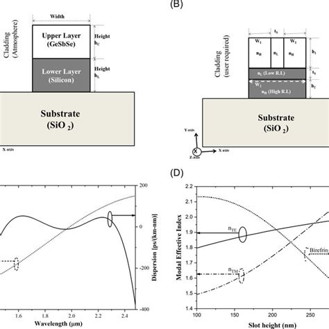 Higher‐order Dispersion Profile Analysis A Plane Wave Download