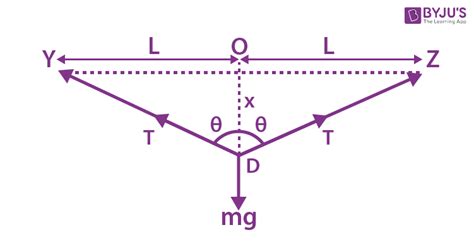 NCERT Solutions For Class Physics Chapter Mechanical Properties Of Solids
