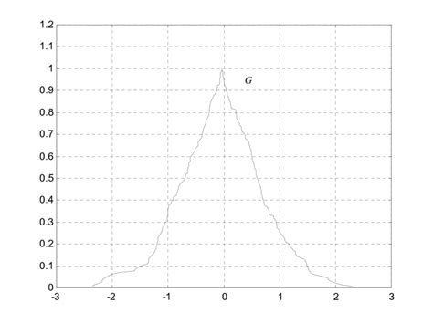 Fin G In This Figure Was Constructed By Applying Algorithm Calfin To Download Scientific