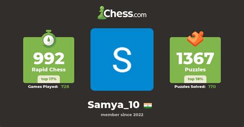 Sagnik Mondal Samya 10 Chess Profile