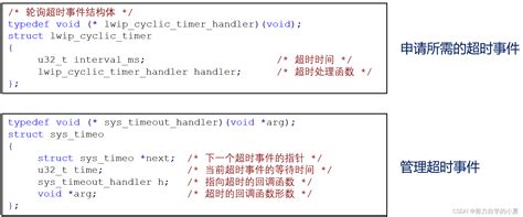 正点原子lwip学习笔记——lwip超时事件处理 Csdn博客 正点原子lwip学习笔记——lwip超时事件处理 Csdn博客
