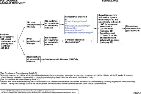 Nccn Guidelines