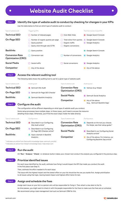 How to Do a Website Audit (with a Free Checklist for Success)