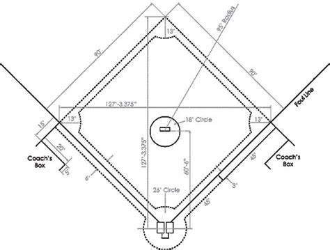 Baseball Field Dimensions Guide Little League To Professional