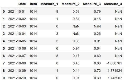 8 Methods For Handling Missing Values With Python Pandas Towards Data Science