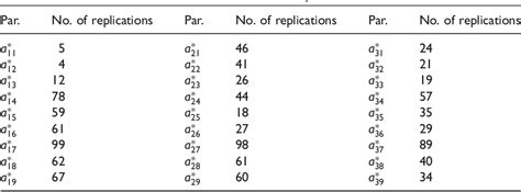 Table 2 From Bayesian Analysis Of Transformation Latent Variable Models