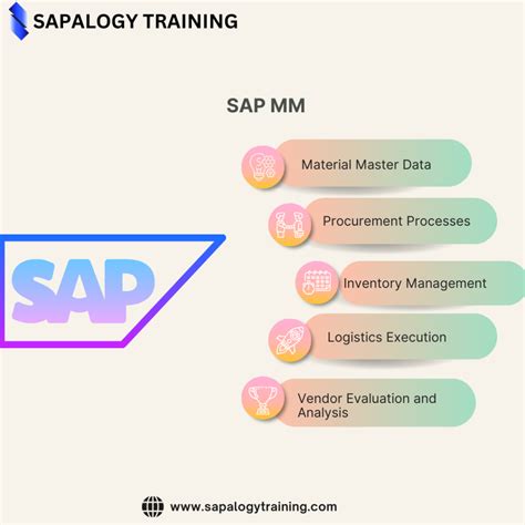 Top 25 Sap Mm Interview Questions And Answers For 2024 By Sapalogy Training Apr 2024 Medium