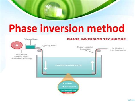 Nanoemulsion Pptx Chemistry Science
