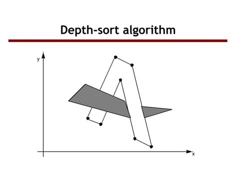 Visible Surface Detection Ppt 3 D Graphics Computer Software And