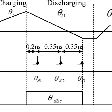 Phase Detector Based On An Xor Gate A Three Input Phase Detector Download Scientific Diagram