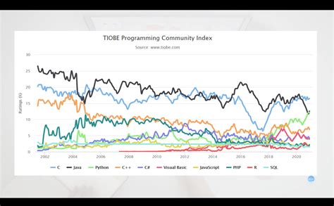 3行代码爬取网页中的表格信息丨pandas工具包 python数据分析基础 CSDN在线视频培训