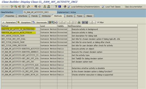 Workflow For Deactivation Deletion Of Technical Ob Sap Community