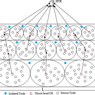Identification Of Isolated Nodes Download Scientific Diagram