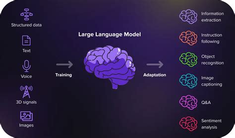 Decoding Transformers A Concise Guide To Modern Ml Research Bella