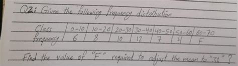 solved q3 given the follewing frequeng distrikution class
