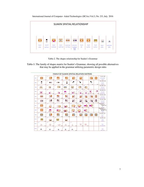 Design Of Generative Model For The Language Of Traditional Suakin Using