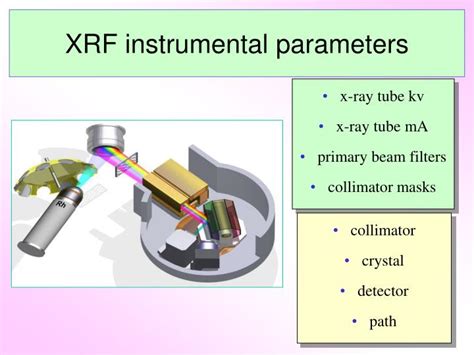 Ppt X Ray Flouresence Analysis Xrf Powerpoint Presentation Id 6068127