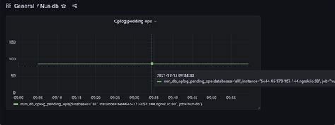 Writing A Prometheus Exporter In Rust From Idea To Grafana Chart Mateus Freira Msc