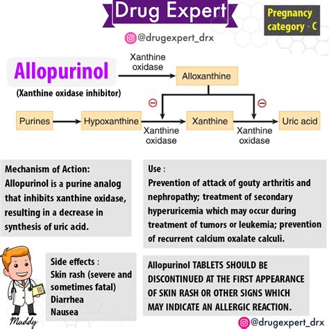 Allopurinol And Its Active Metabolite Inhibit Xanthine Grepmed