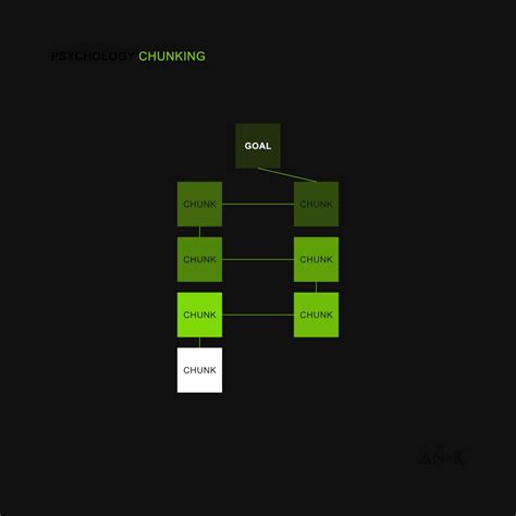 Adad Nirari Khochaba On Linkedin Psychology