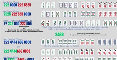 Mahjong 2025 Printable Cheat Sheet Practice American Mahjong Guide