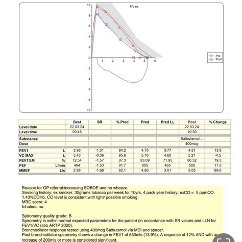 My Spirometer Results R Asthma