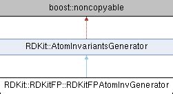 RDKit RDKit RDKitFP RDKitFPAtomInvGenerator Class Reference