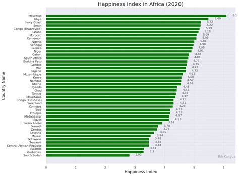 Edi Kanyua On Linkedin Dataanalytics