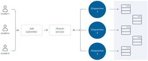 Async Driving Efficiency And Developer Productivity At Facebook Scale