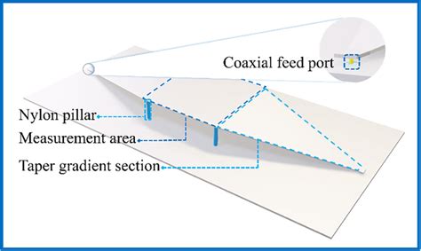 The Sketch Of The Proposed Transverse Electromagnetic Tem Cell