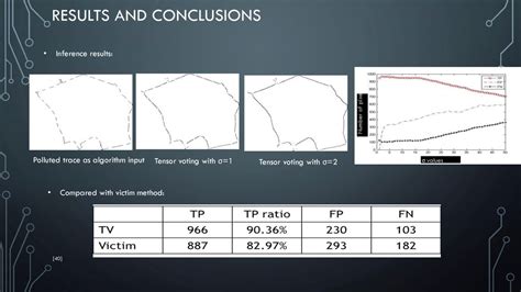 Zhu Han University of Houston Thanks for Dr. Hung Nguyen’s Slides - ppt ...