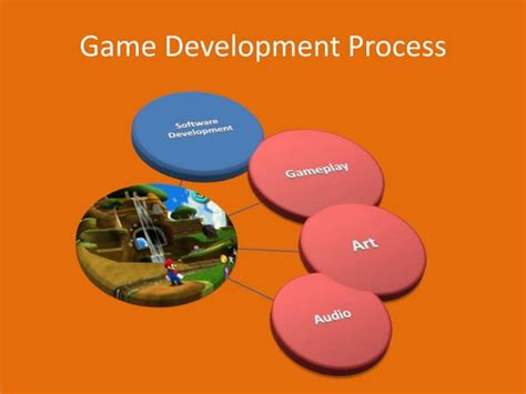 An Introduction To Game Development Ppsx