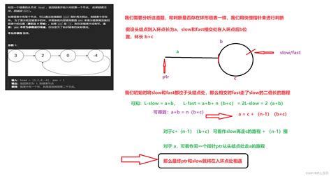 环形链表找入环点 链表oj 三指针