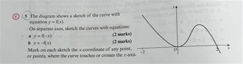 E 5 The Diagram Shows A Sketch Of The Curve With Equation Y F X On Se