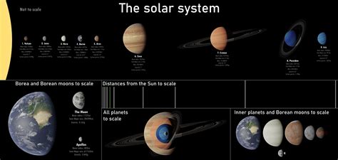 A Map Of An Alternative Solar System R Imaginarymaps