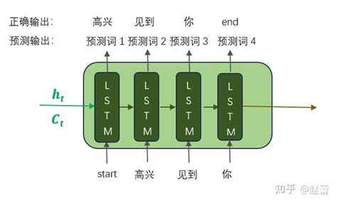 seq2seq模型 知乎