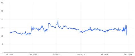 Deep Dive Into NXDOMAIN Data In China