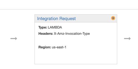 Asynchronous Serverless Express Lambda Async Invoke Not Working Stack Overflow