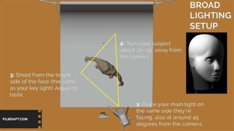 Portrait Lighting Setup Guide Rembrandt Loop And Beyond Filmdaft