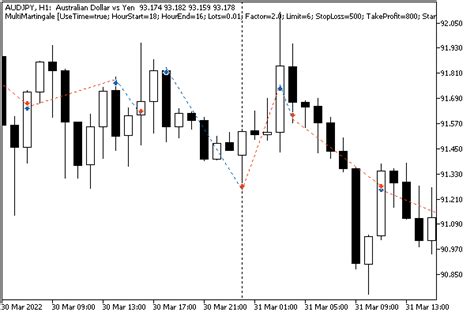 Creating Multi Symbol Expert Advisors Trading Automation Mql5