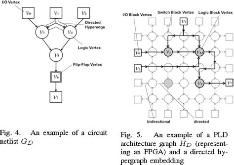 Figure 1 From An Ilp Based Optimal Circuit Mapping Method For Plds Semantic Scholar