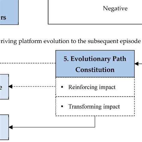 The Holistic Framework Download Scientific Diagram