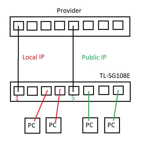 How To Set Up Local And Public IP Using Vlan On The TL SG108E Business Community
