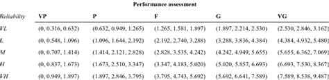 z topsis al semantic variables and membership functions download
