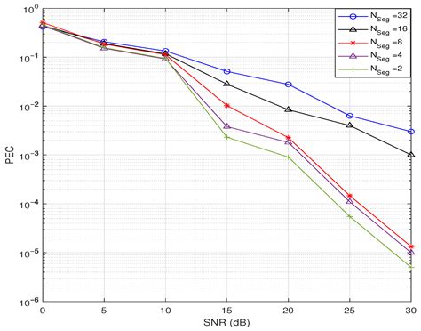 Iot Free Full Text A Distributed Lightweight Puf Based Mutual Authentication Protocol For Iov